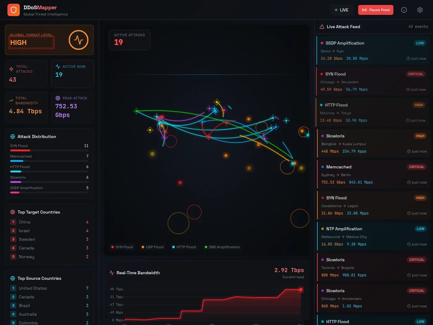Live DDoS World Mapper