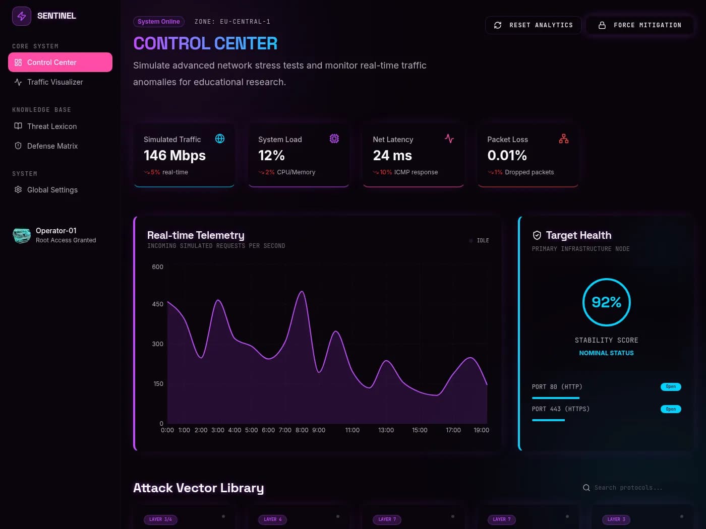 DDoS Toolkit Dashboard