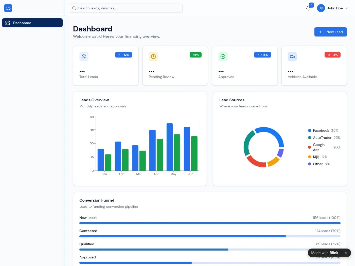 DealFlow AI Platform