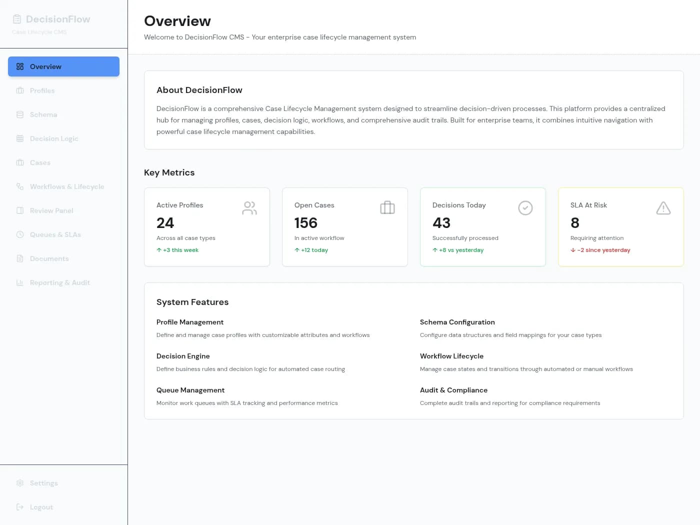 DecisionFlow CMS