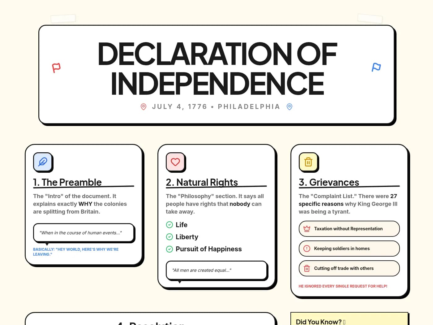 Declaration Infographic Poster