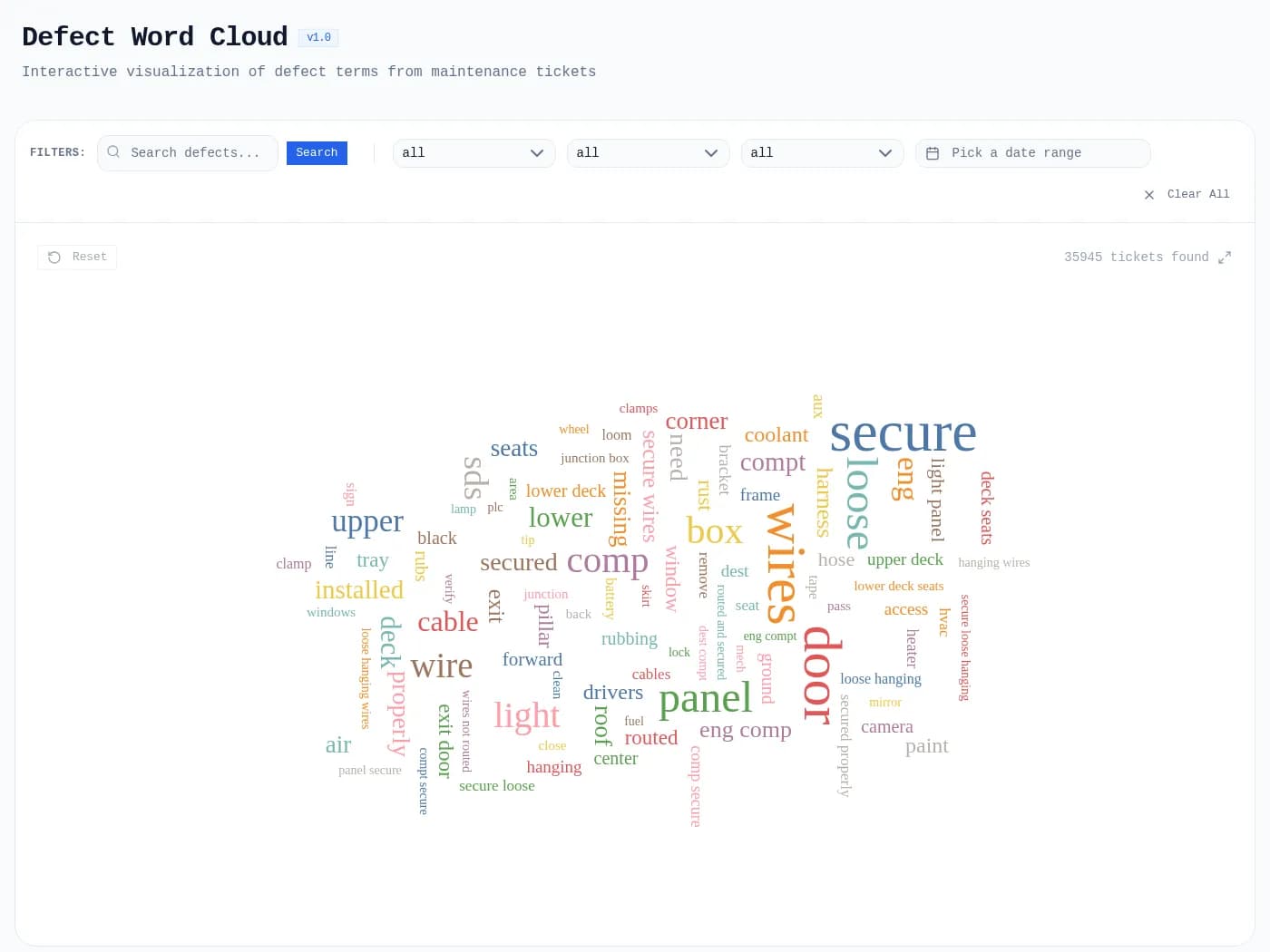 Defect Word Cloud Widget