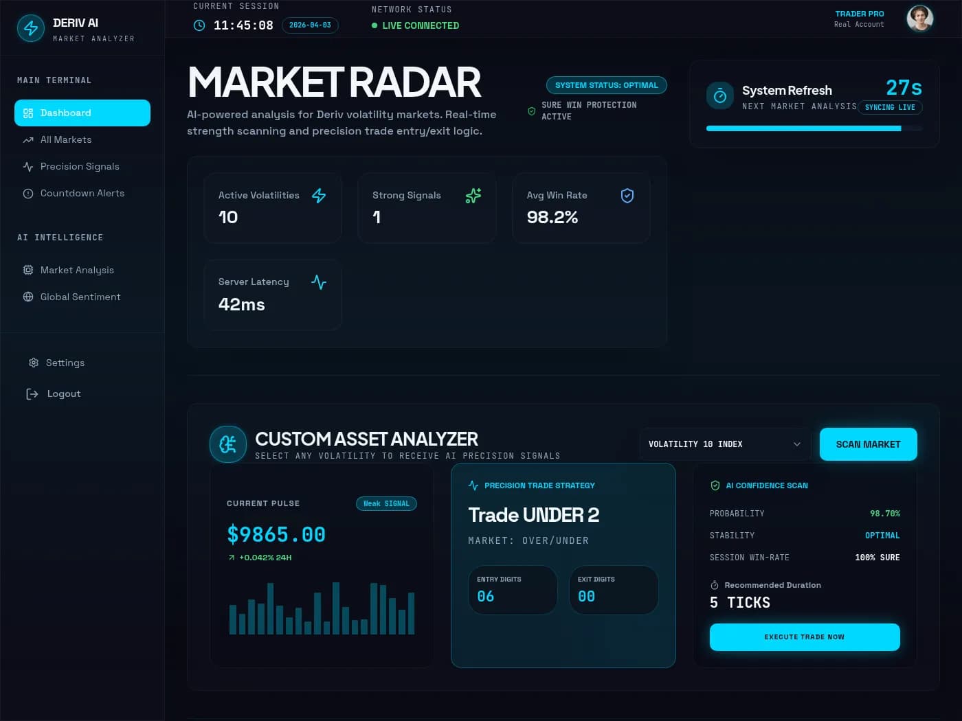 Deriv AI Market Analyzer