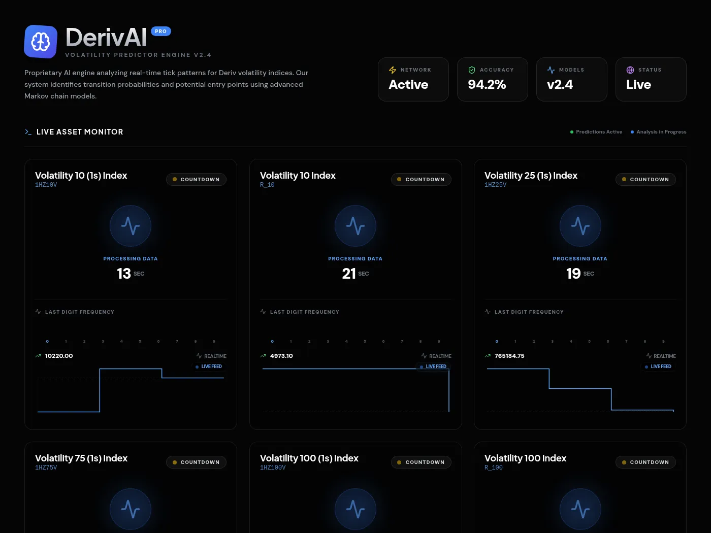 DerivAI Predictor