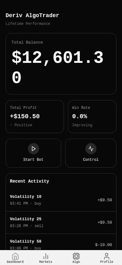 Deriv AlgoTrader