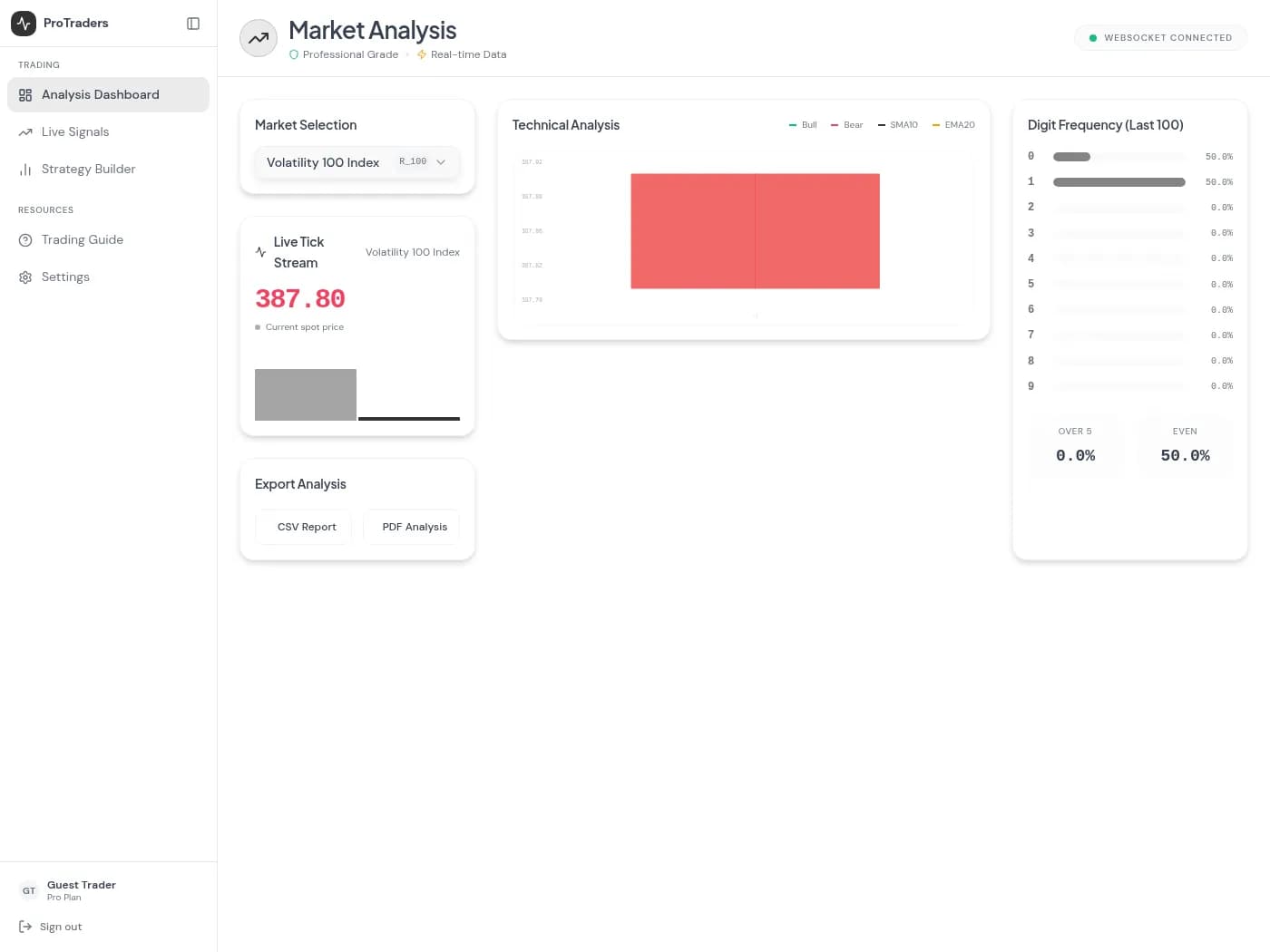 Deriv Analysis Tool