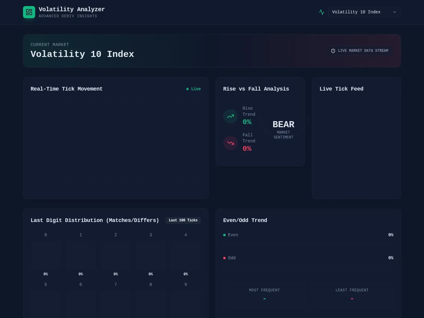Volatility Deriv Analyzer
