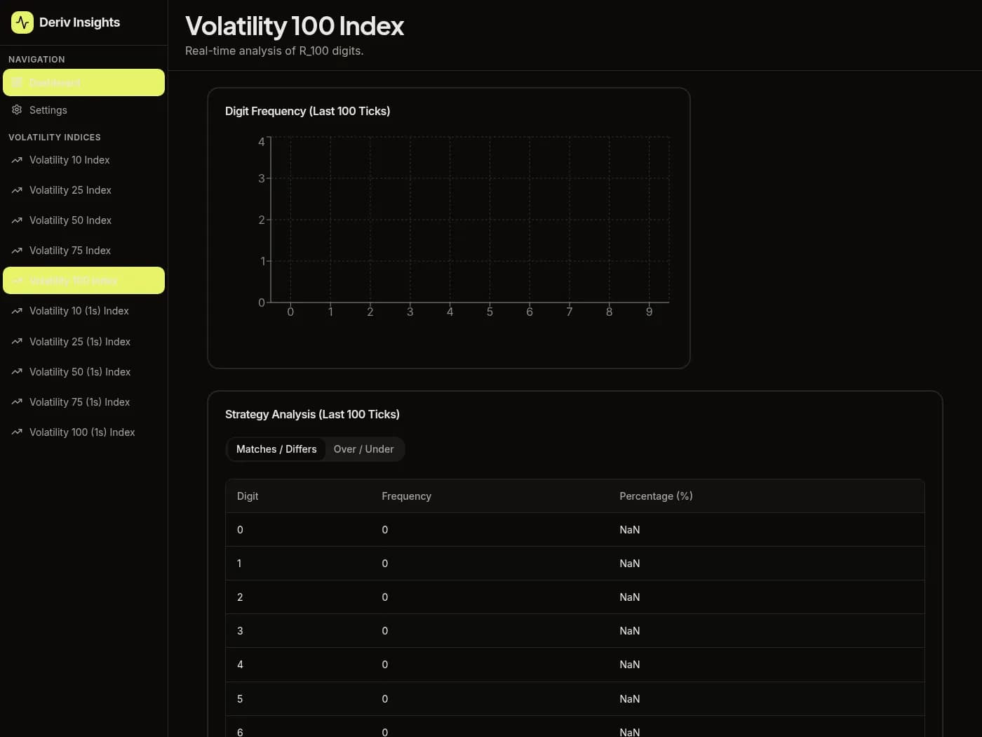 Deriv Insights Analyzer