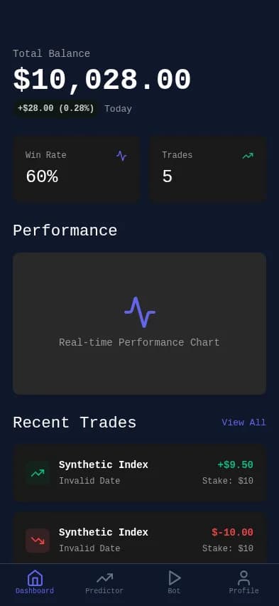 Deriv Bot Predictor