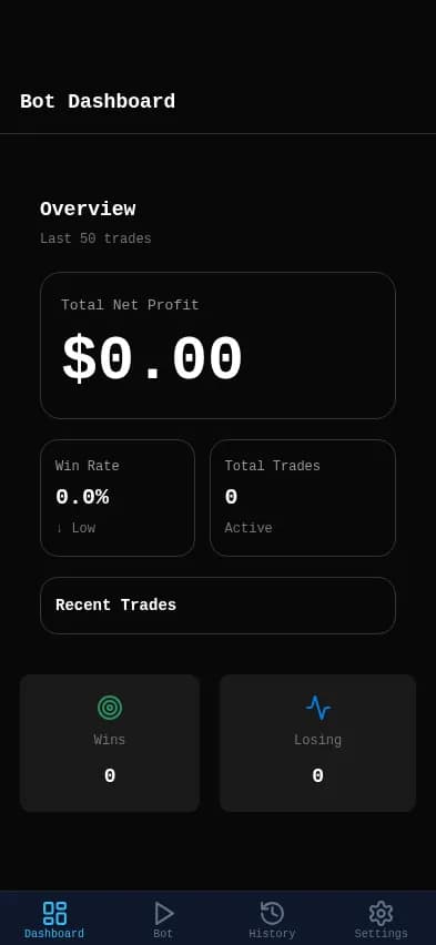 Profitable Deriv Bot