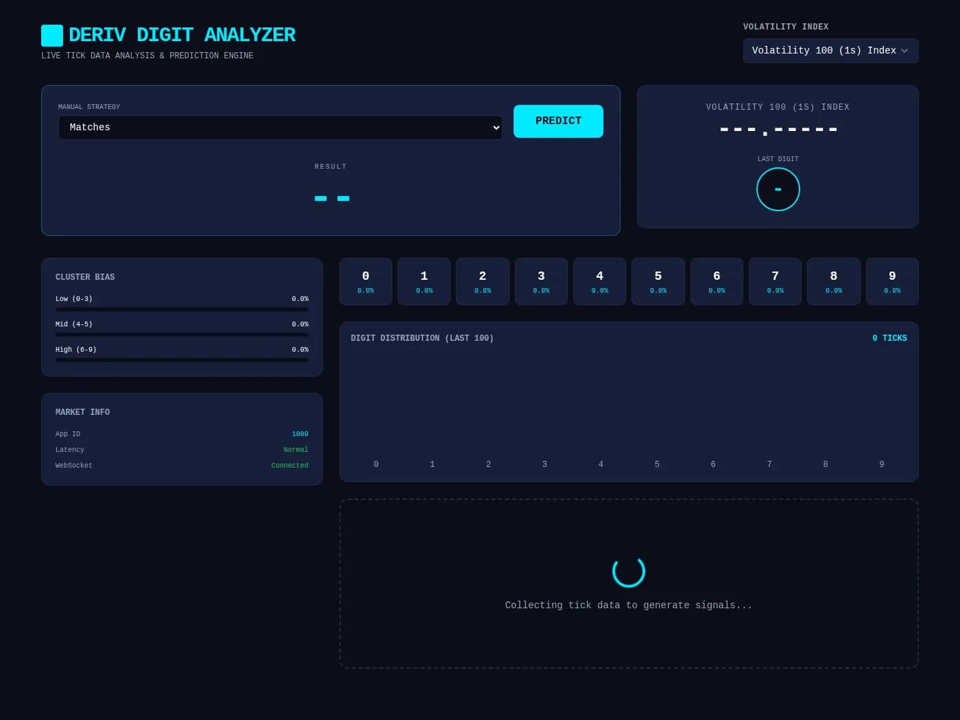 Deriv Digit Analyzer