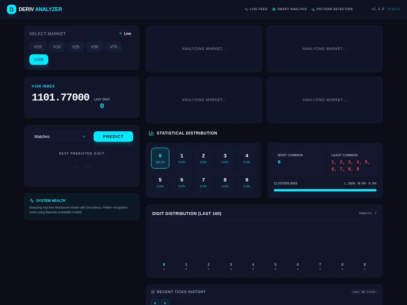 Deriv Digit Analyzer