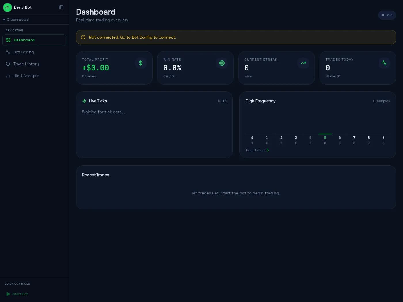 Deriv Digit Bot