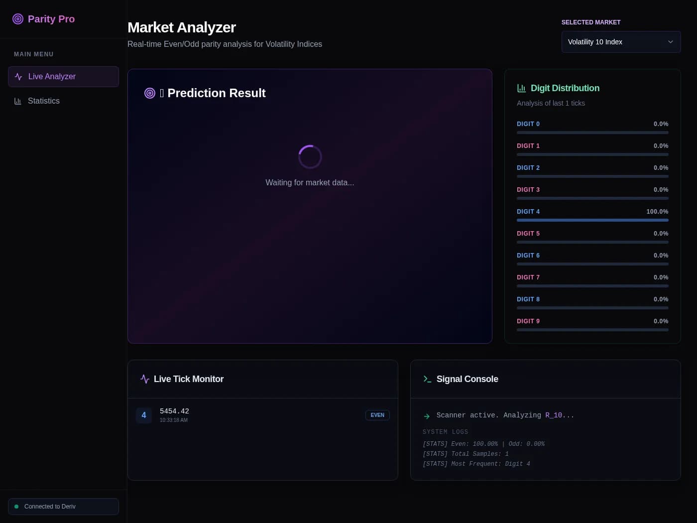 Parity Analyzer Pro