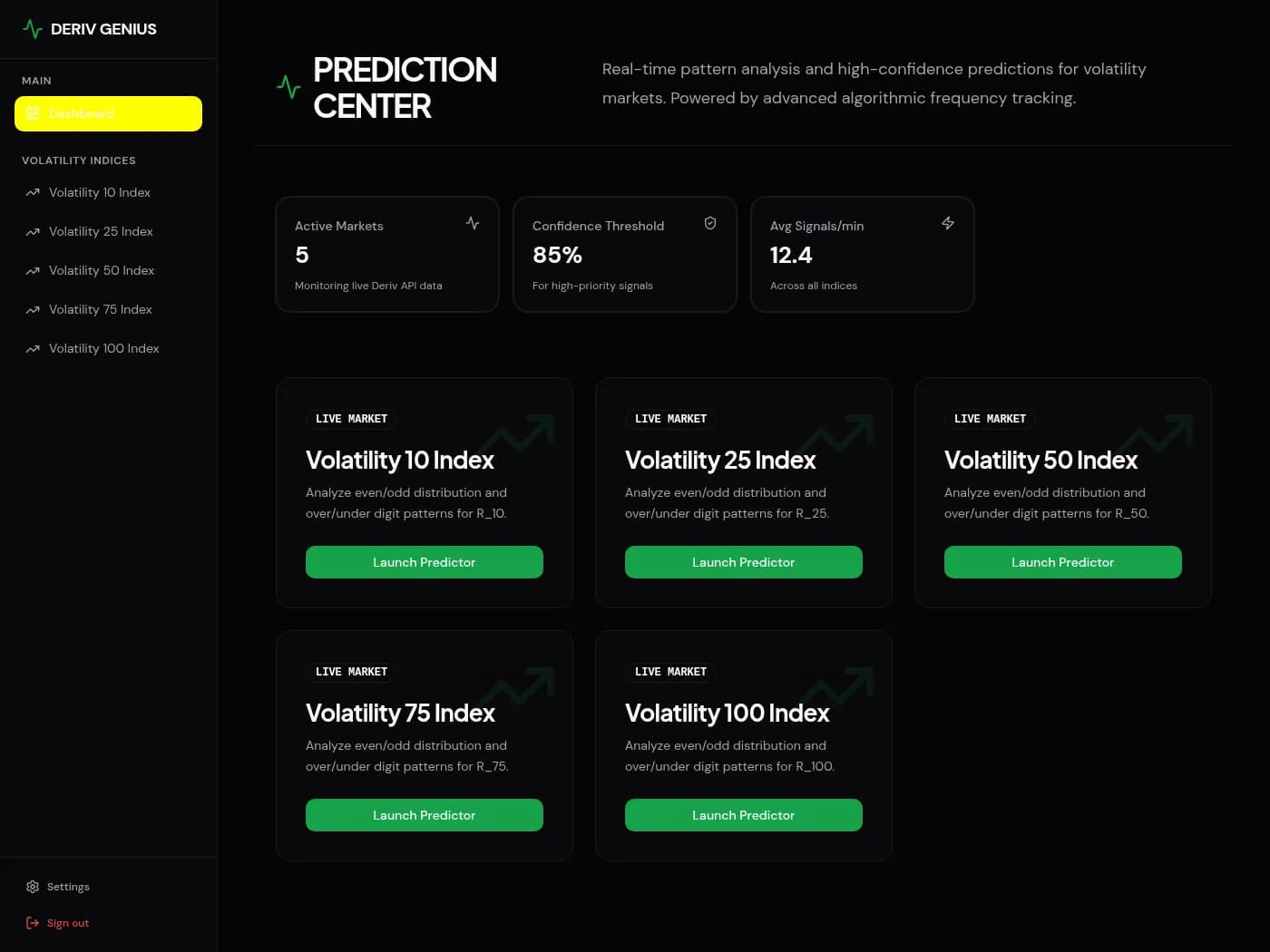 Deriv Genius Predictor