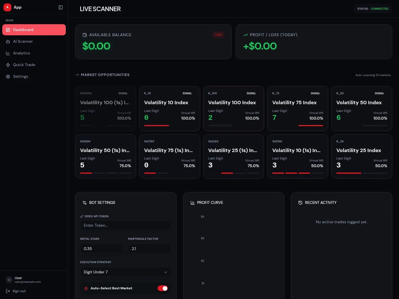 Deriv Market Scanner