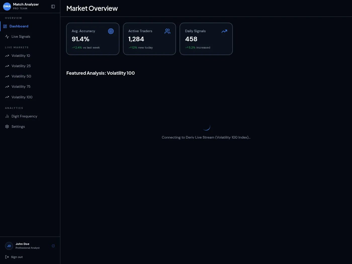 Deriv Match Analyzer