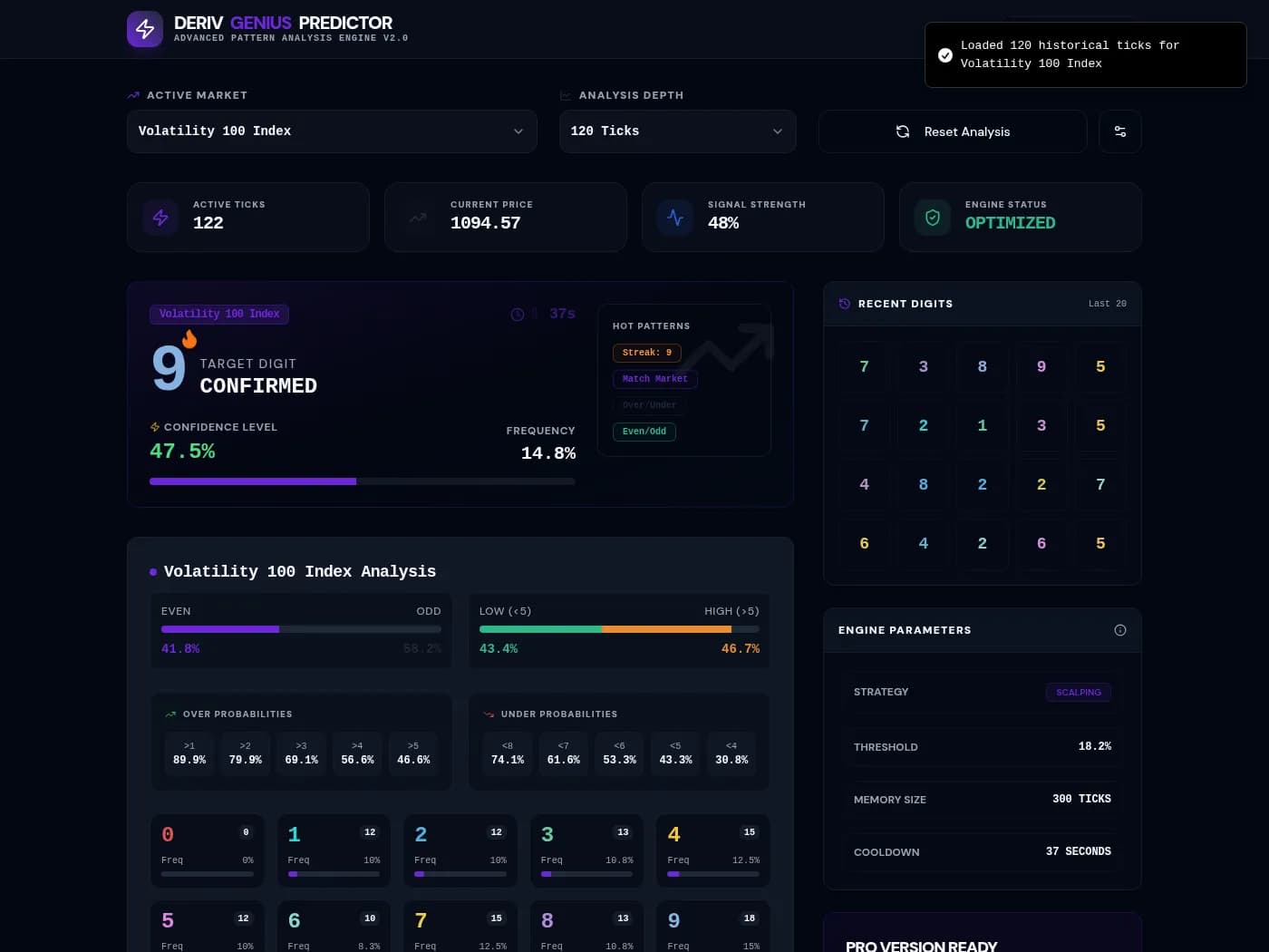 Deriv Genius Predictor