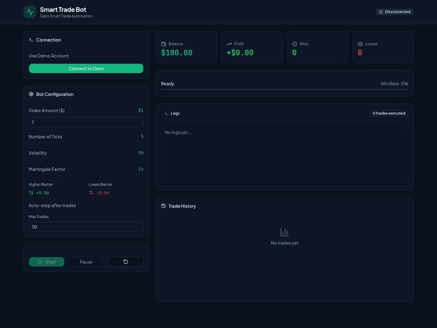 Smart Trade Deriv Bot