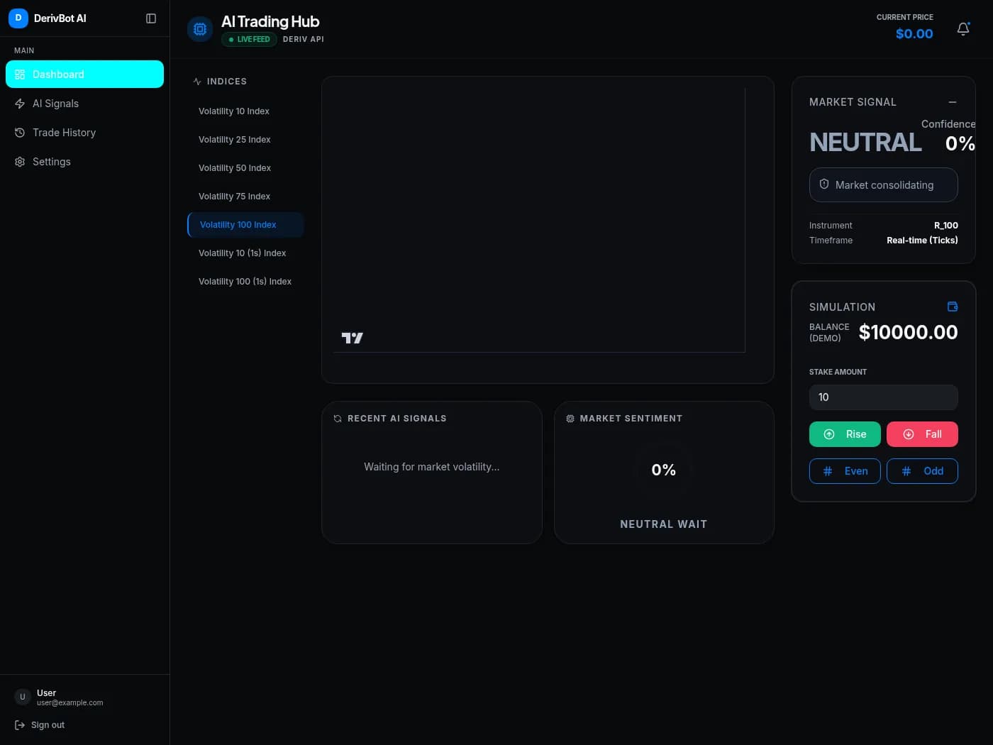 Deriv Trading Bot
