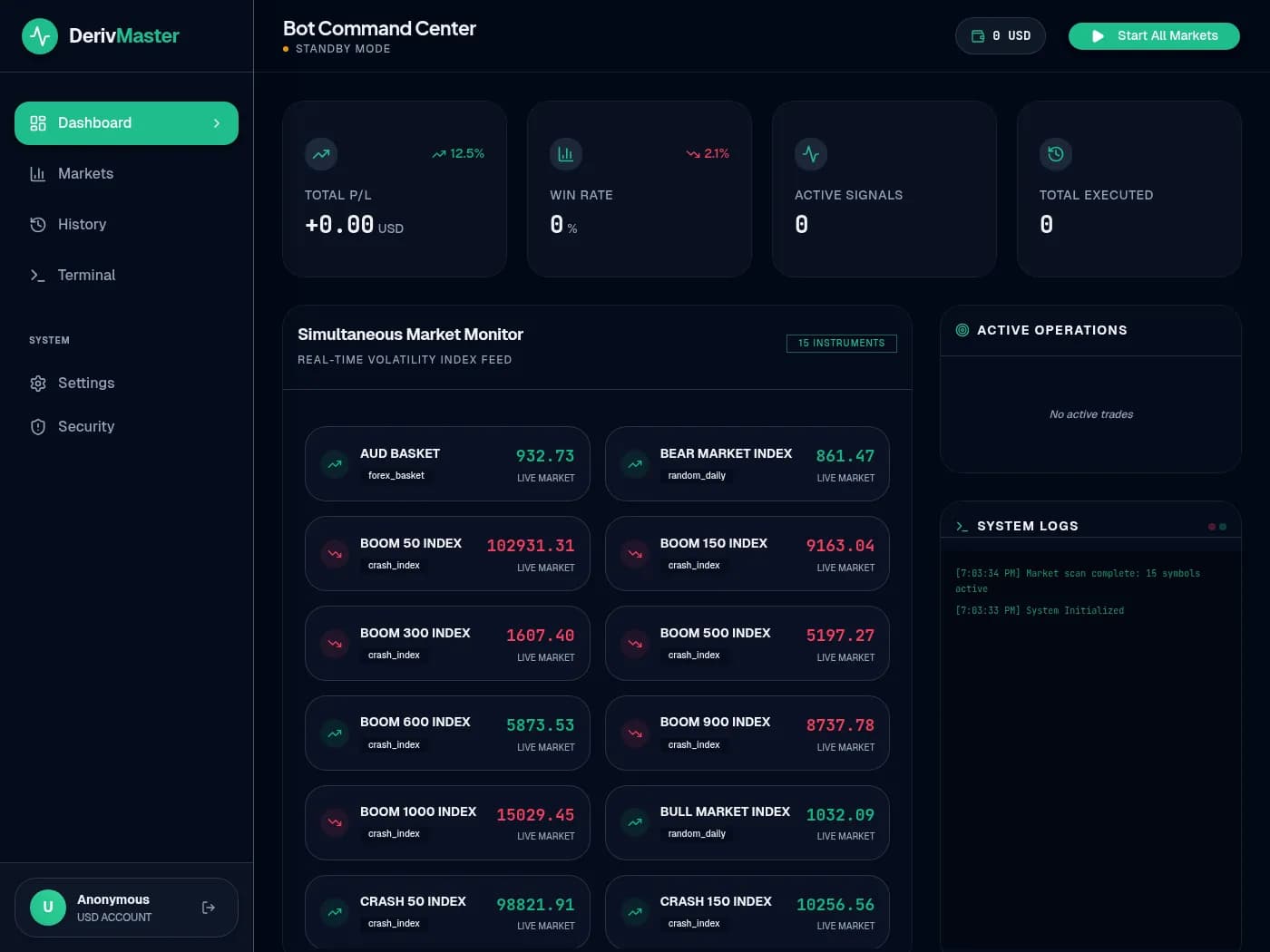 Deriv Master TradingBot