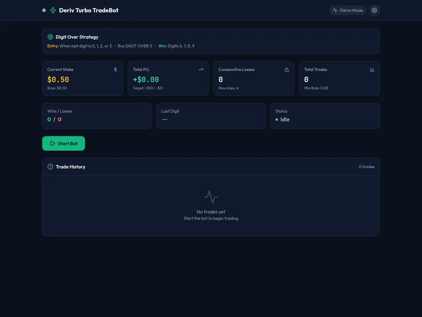 Deriv Turbo TradeBot