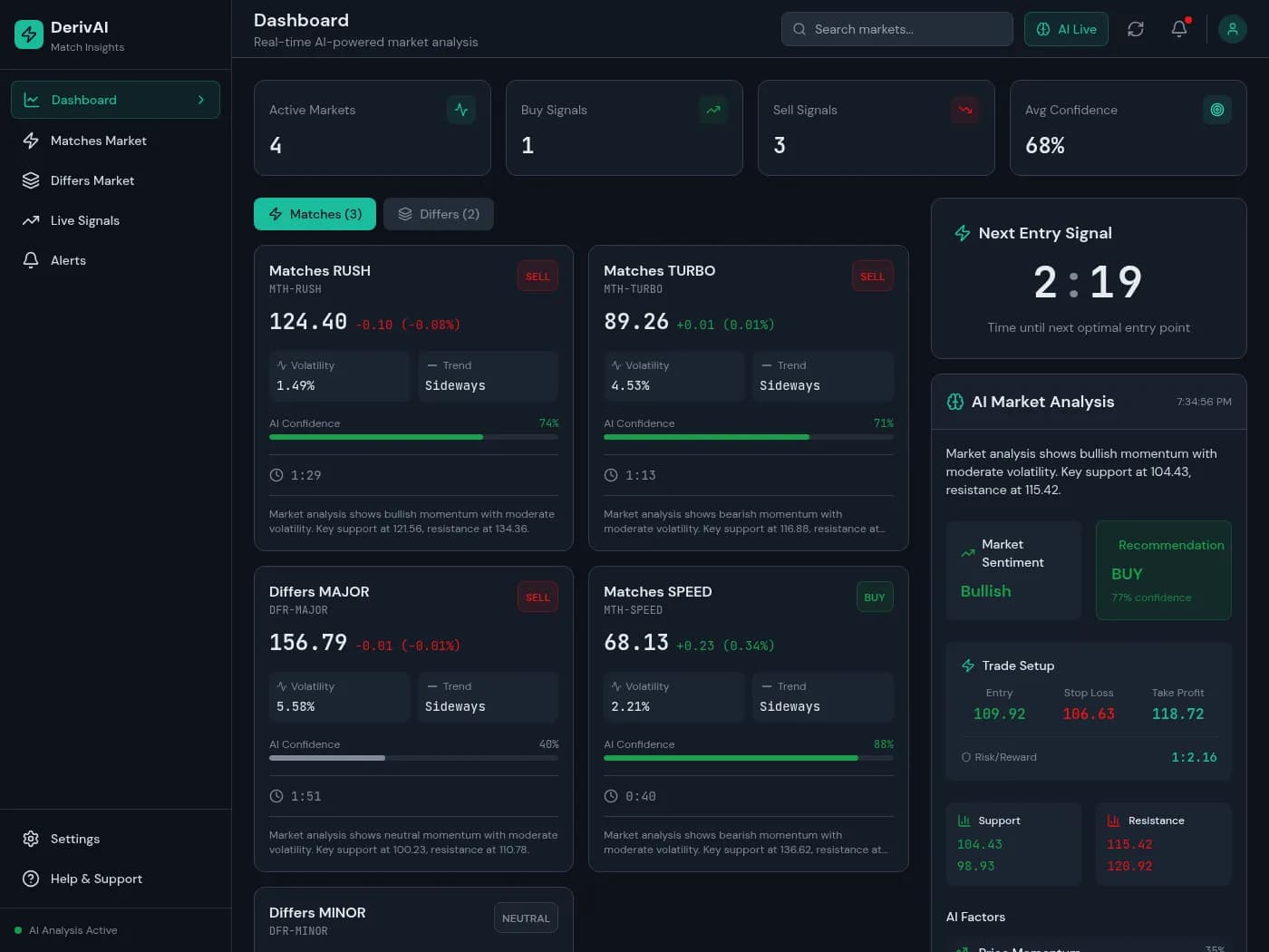 DerivAI Match Insights