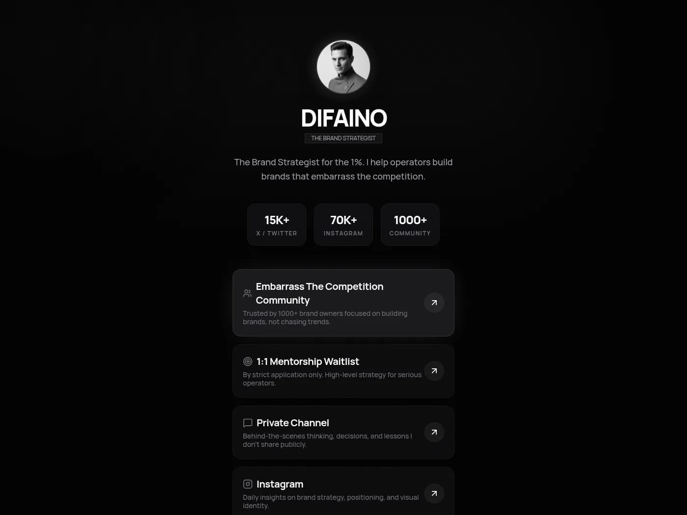Difaino Clone Web