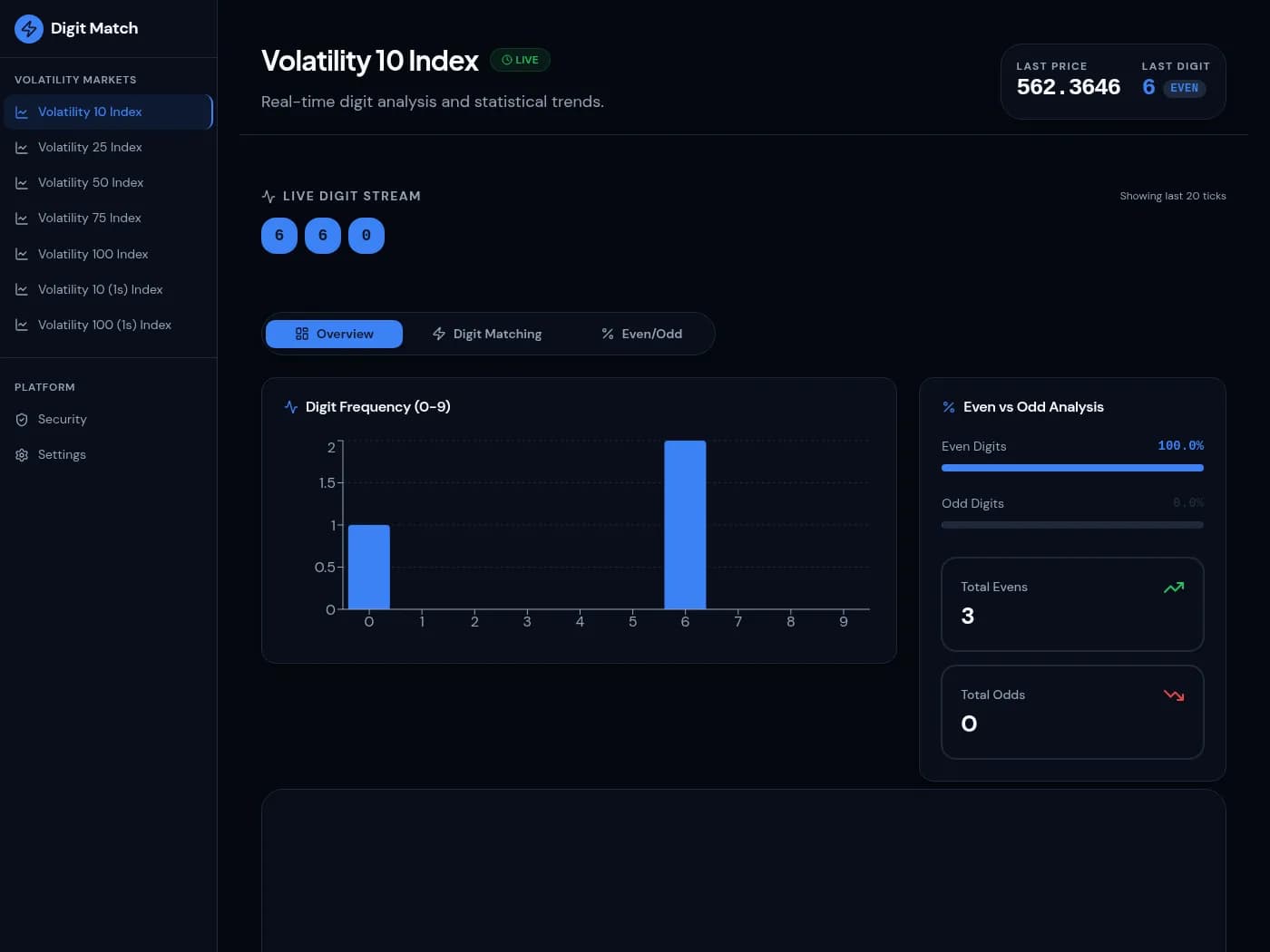 Digit Match Analyzer