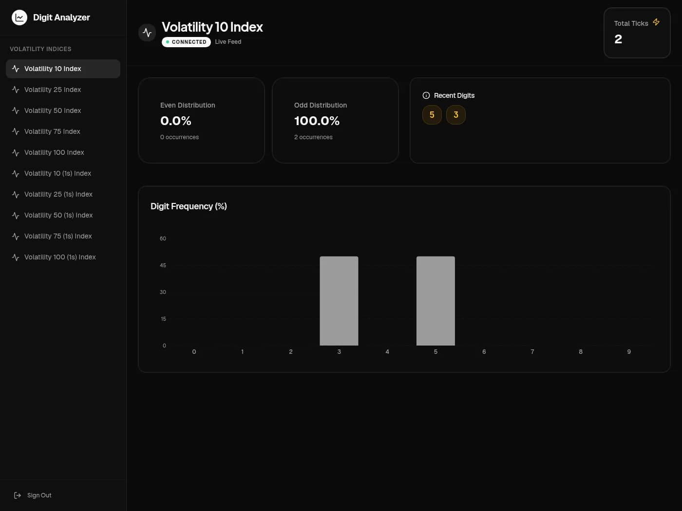 Digit Match Analyzer