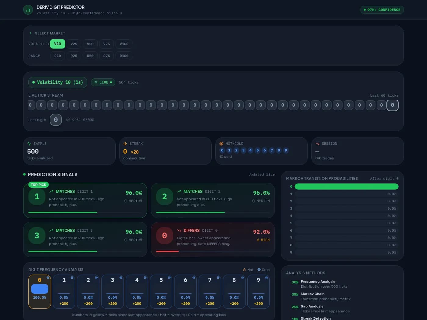 Deriv Digit Predictor