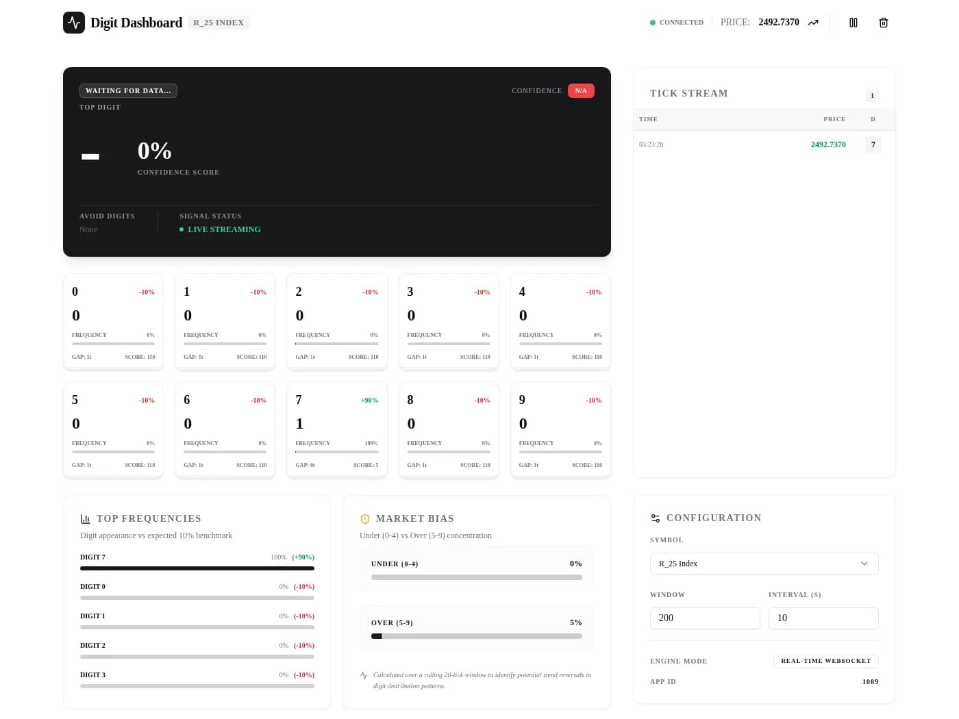 Digit Prediction Dashboard