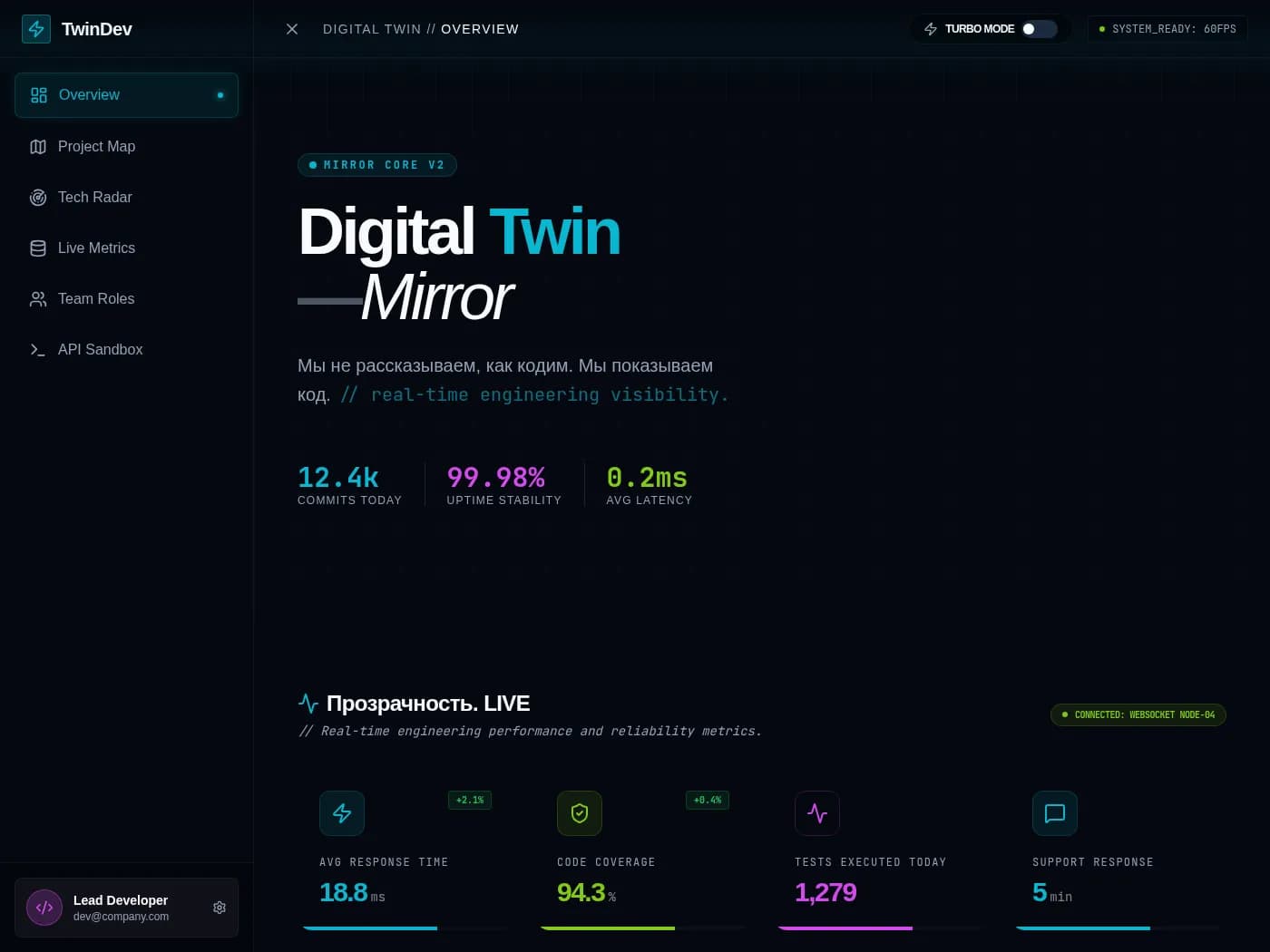 Digital Twin Dashboard
