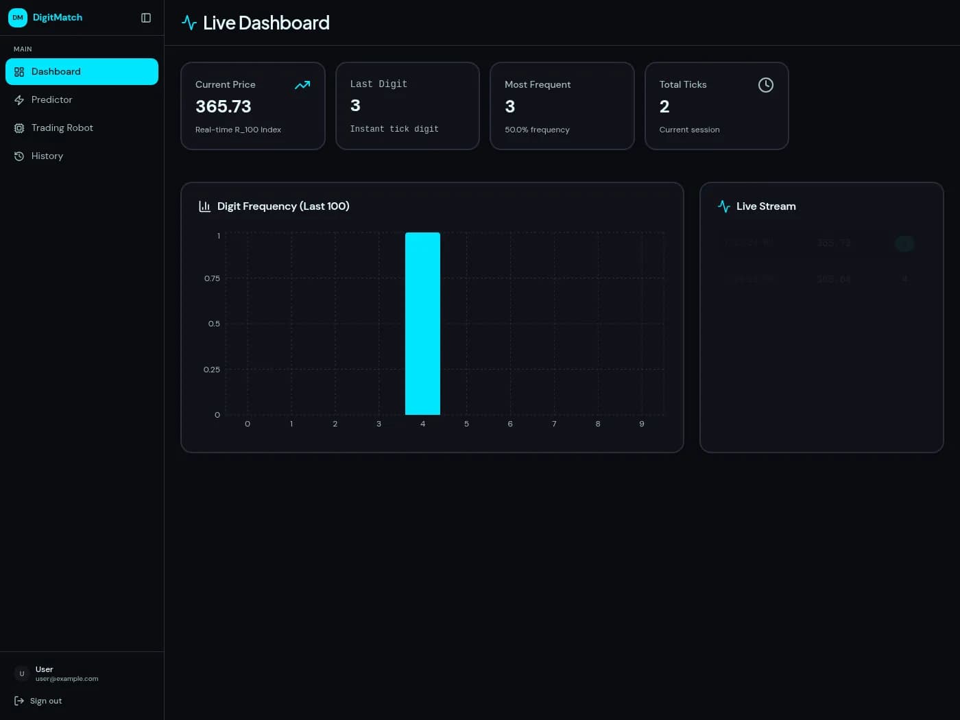 DigitMatch Predictor
