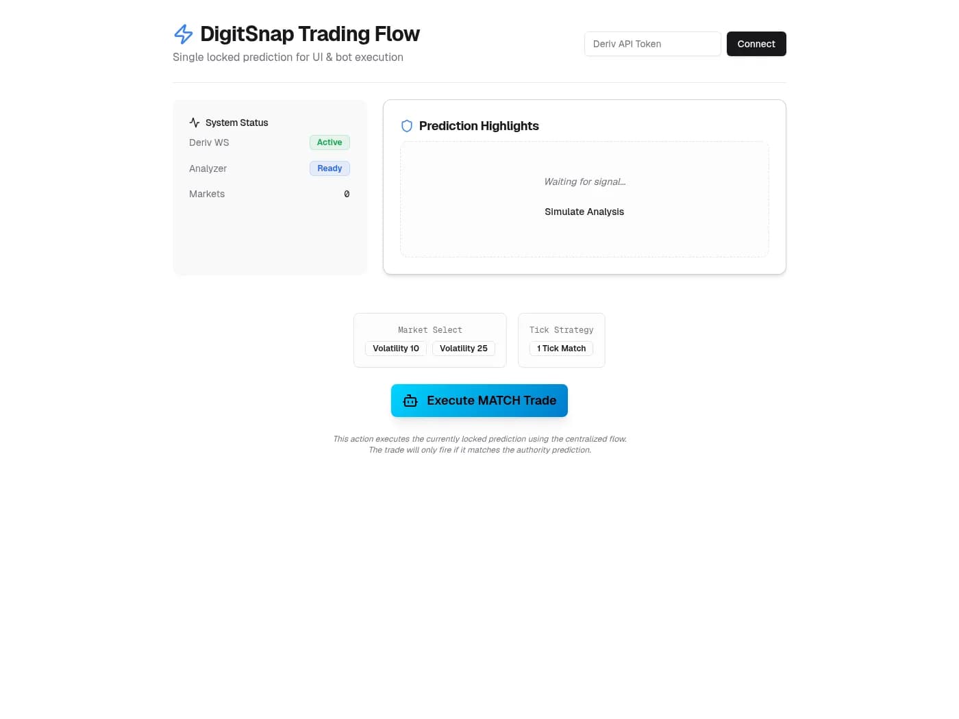 DigitSnap Trading Flow