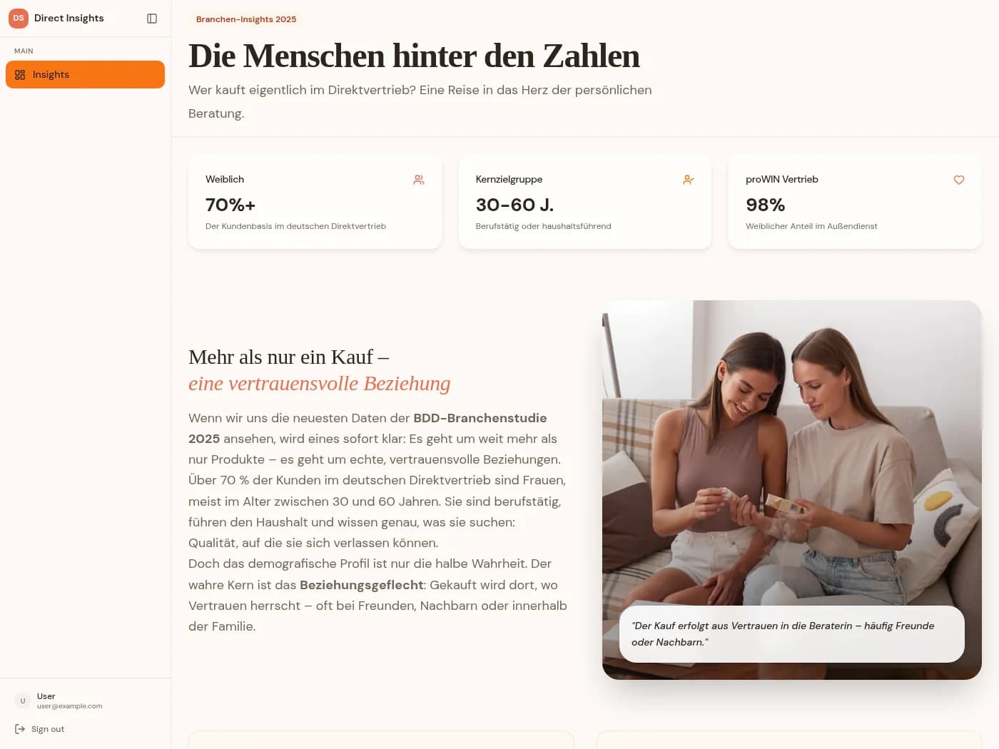 Direct Sales Audience Insights
