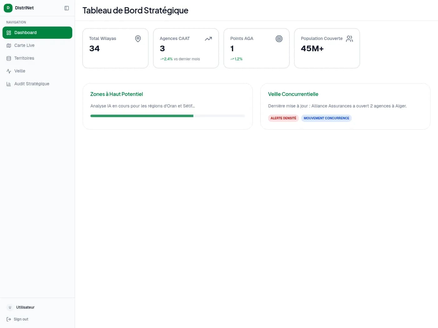 DistriNet Intelligence Suite