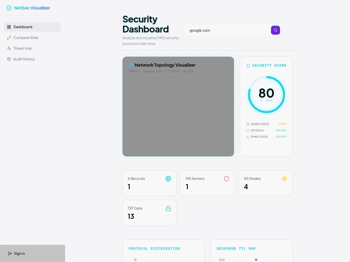 NetSec Visual Analyzer