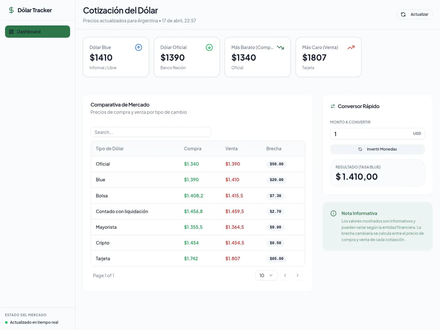 Dólar Real Time Tracker