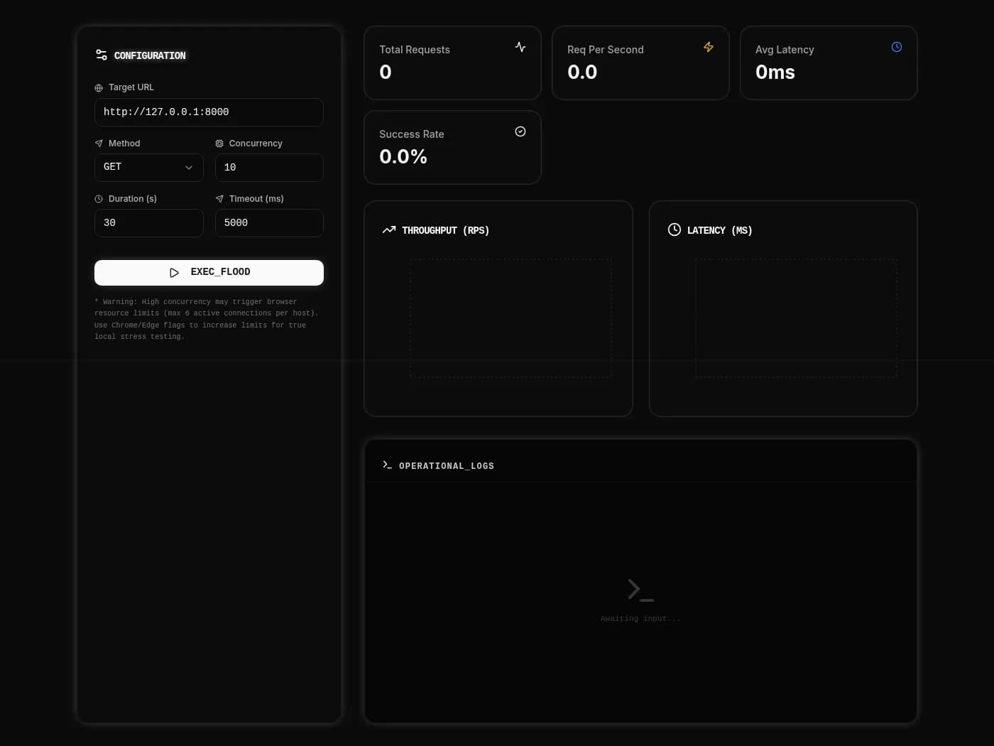 ForceDoS Tester GUI
