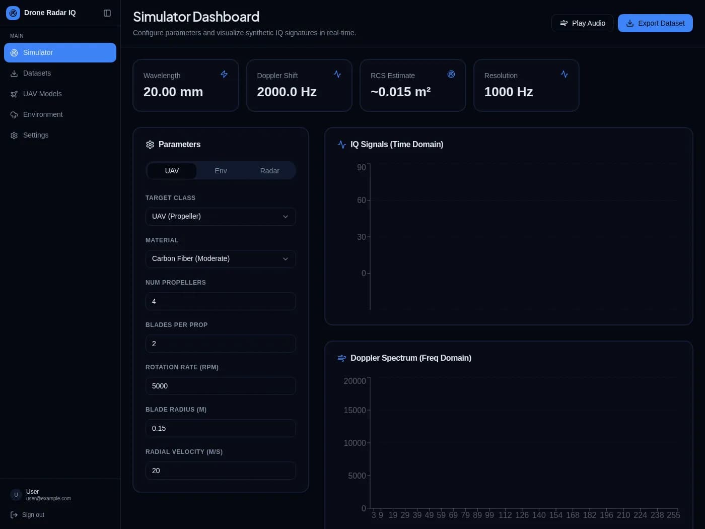 Drone Radar IQ Synth