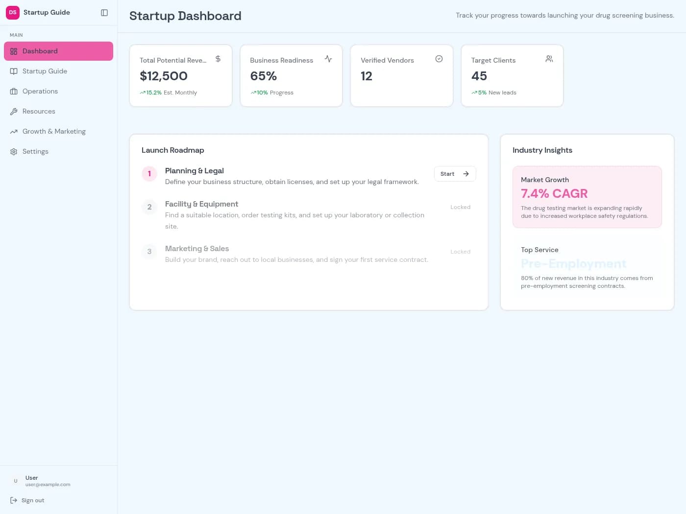 Drug Screening Startup Guide