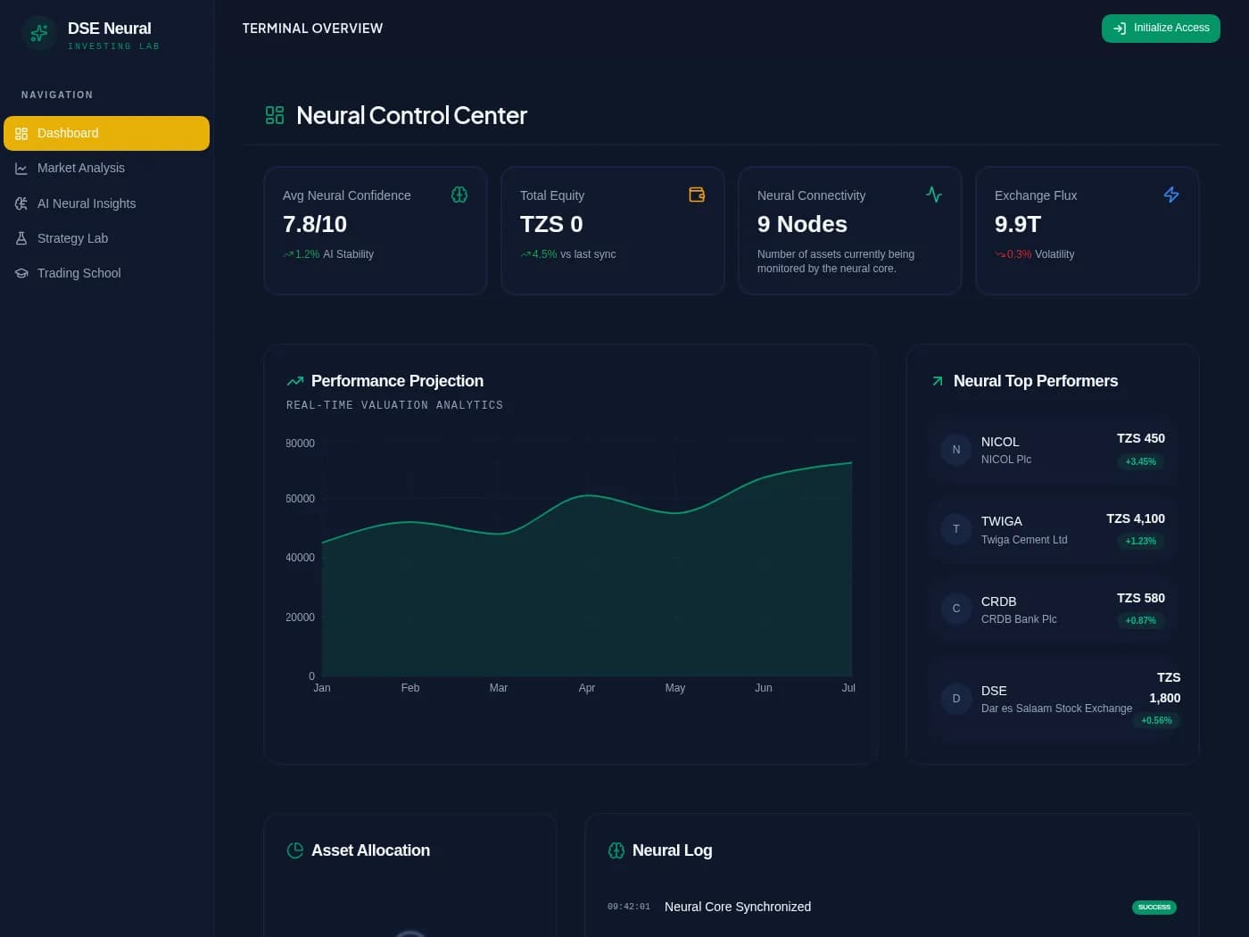 DSE Neural Investing Lab