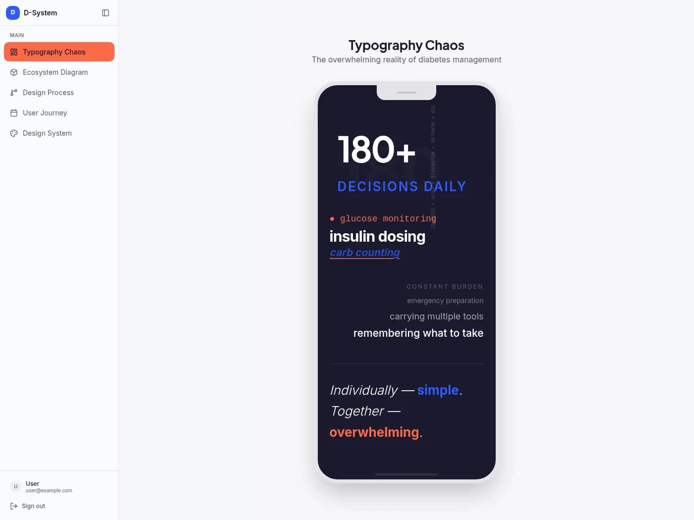 D-System UI Figma Kit