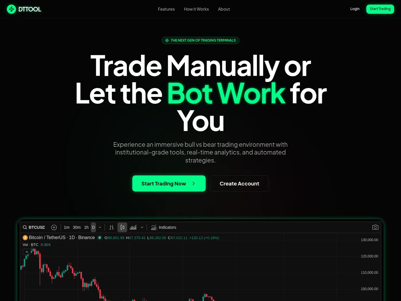 DTTool Trading Platform