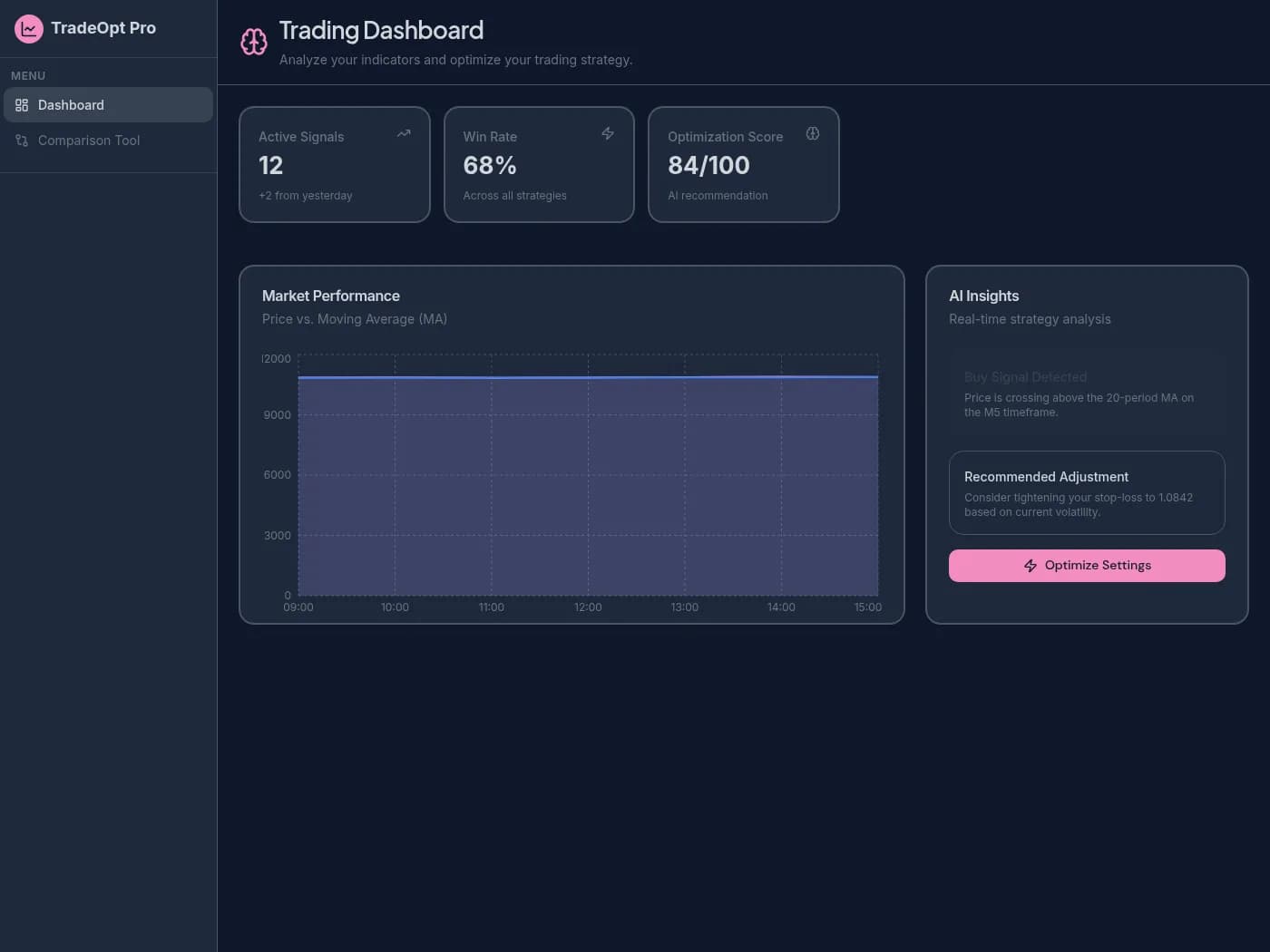 Dual Settings Optimizer