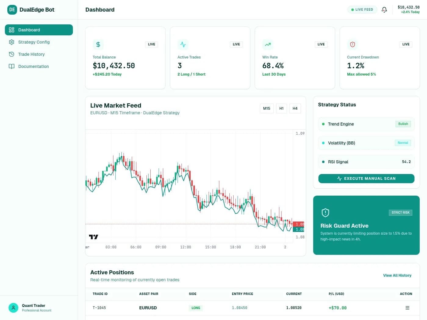 DualEdge Forex Bot