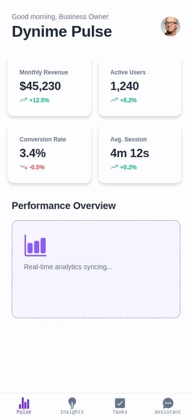 Dynime AI Insights