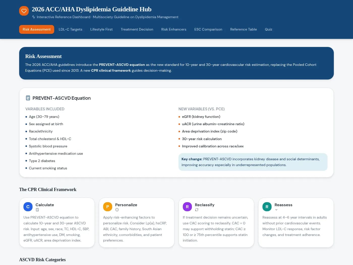 Dyslipidemia Guideline Hub