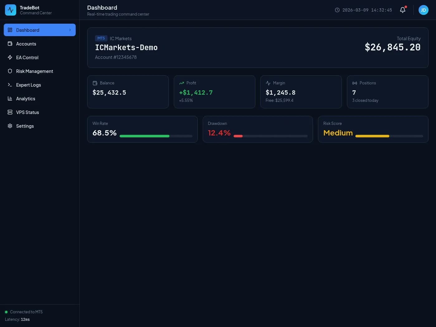 TradeBot Command Center